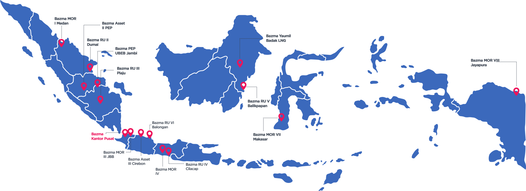 Tentang Kami – Bazma